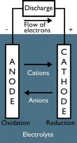 How to Make a Battery: Step-by-Step DIY Guide | AstroCamp