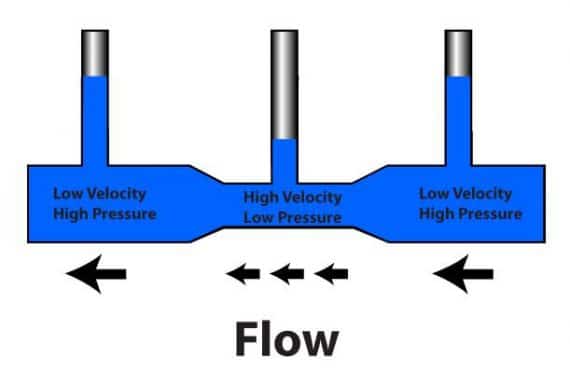 Bernoulli’s Principle | AstroCamp Science Camp